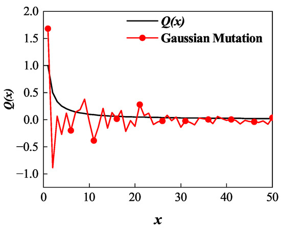 Path Planning of Spacecraft Cluster Orbit Reconstruction Based on ALPIO