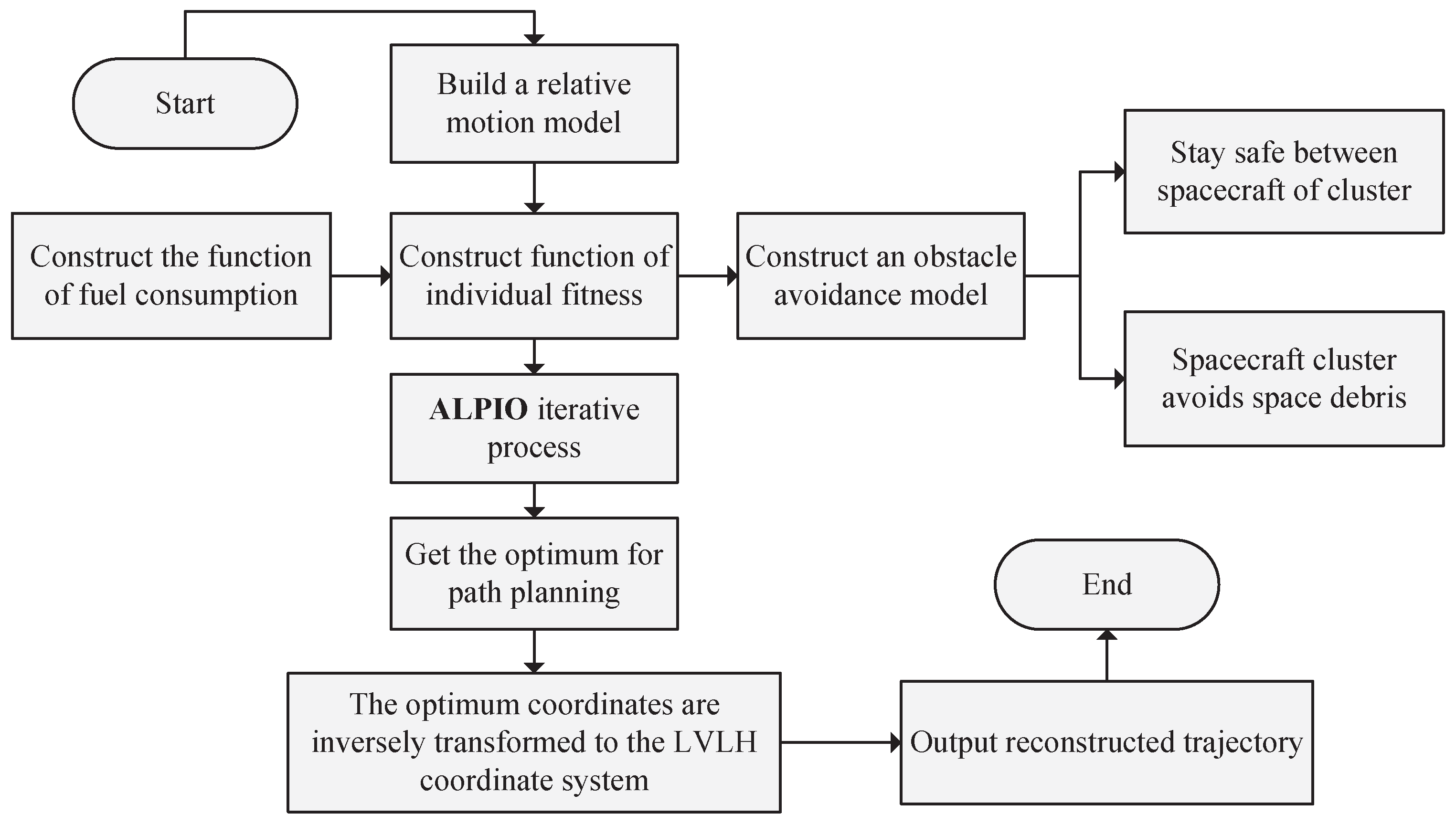 Remote Sensing | Free Full-Text | Path Planning of Spacecraft Cluster ...
