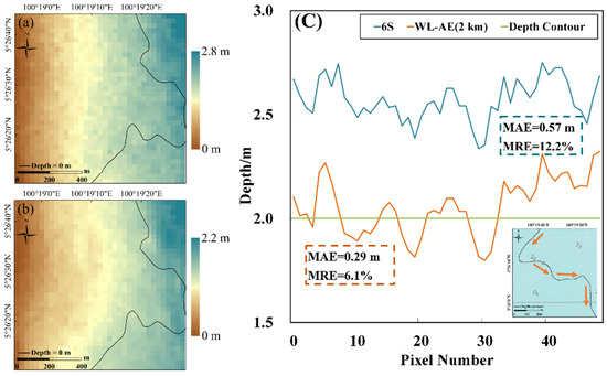 Atmospheric Correction Model for Water–Land Boundary Adjacency Effects in Landsat-8 ...