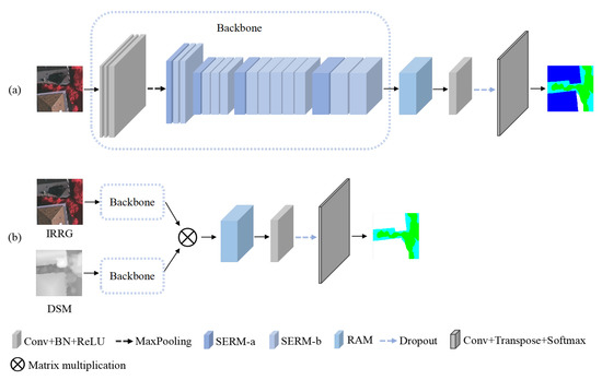 SERNet: Squeeze and Excitation Residual Network for Semantic Segmentation of High-Resolution ...