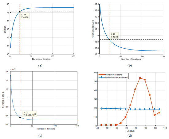 Anti Jamming Method And Implementation For Gnss Receiver Based On Array Antenna Rotation