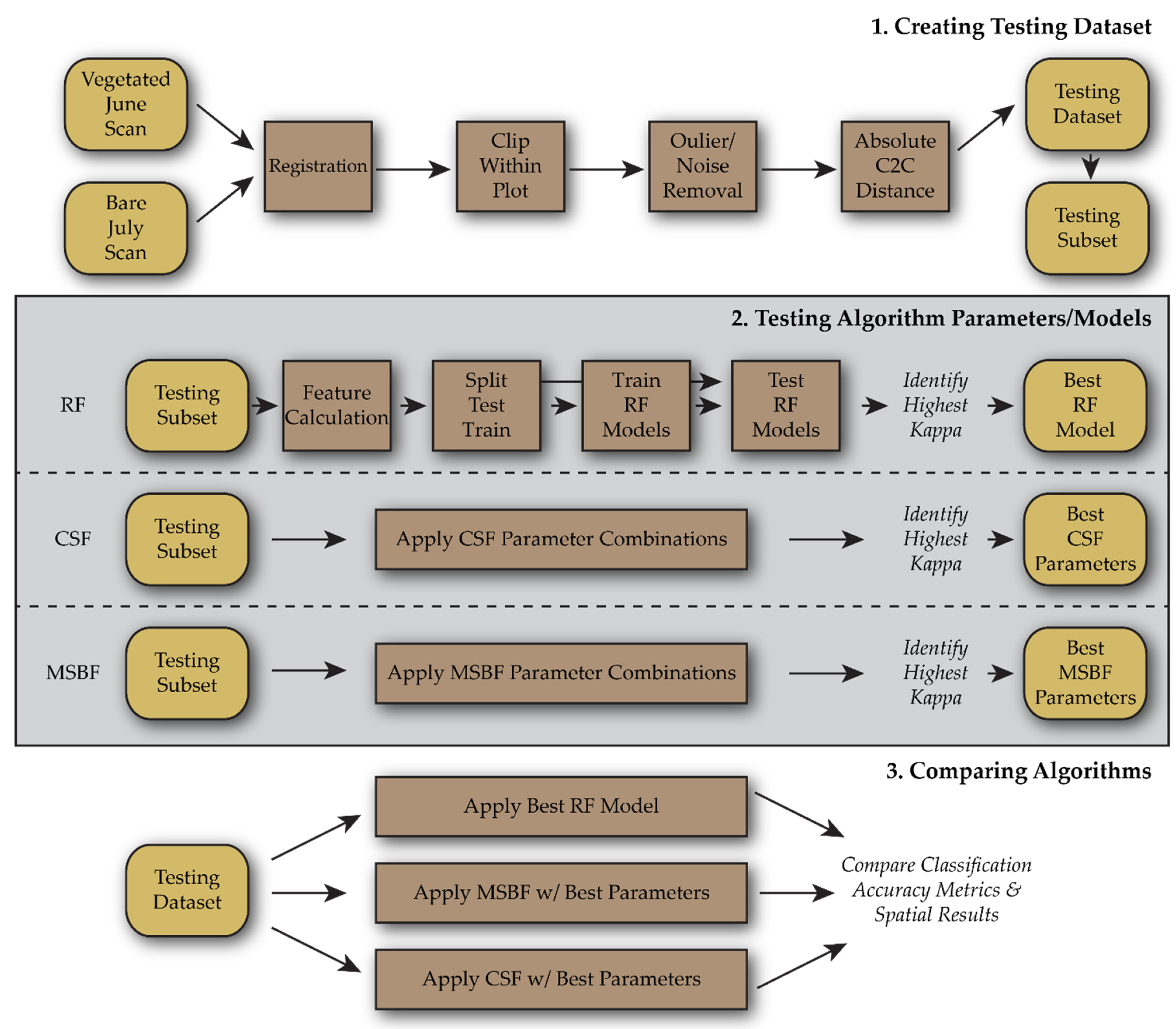 Comparison of Ground Point Filtering Algorithms for High-Density Point ...