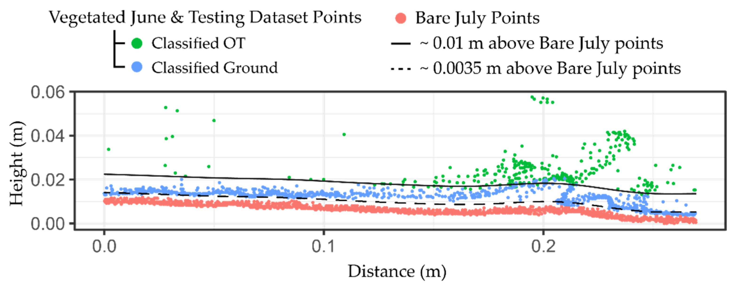 Comparison of Ground Point Filtering Algorithms for High-Density Point ...