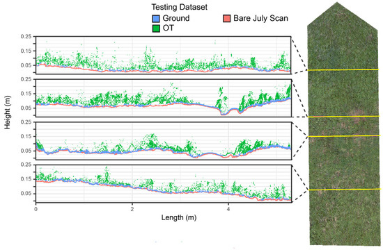 Comparison of Ground Point Filtering Algorithms for High-Density Point ...