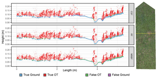 Comparison of Ground Point Filtering Algorithms for High-Density Point ...