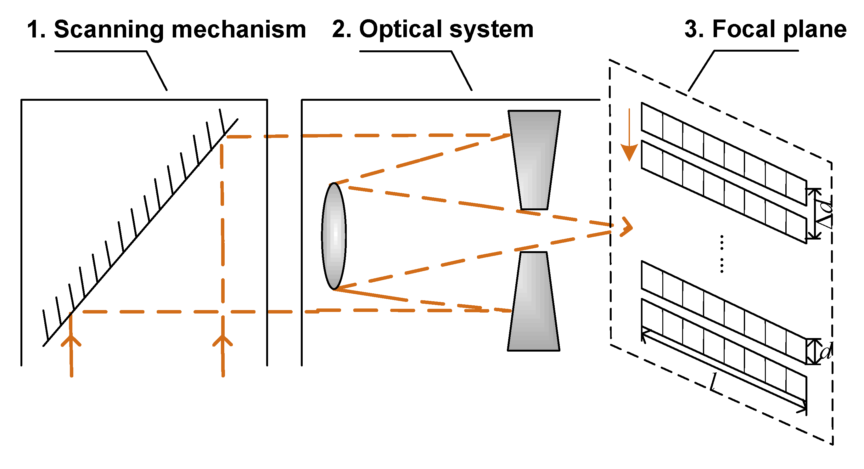 Structure Tensor Based Infrared Small Target Detection Method For A Double Linear Array Detector