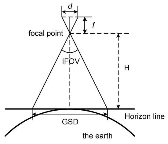 Structure Tensor Based Infrared Small Target Detection Method For A Double Linear Array Detector