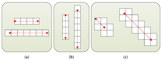 Structure Tensor Based Infrared Small Target Detection Method For A Double Linear Array Detector