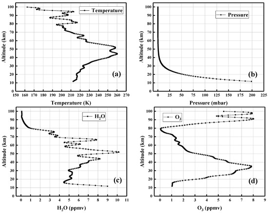 Sensitivity Analysis of 1,3-Butadiene Monitoring Based on Space-Based ...