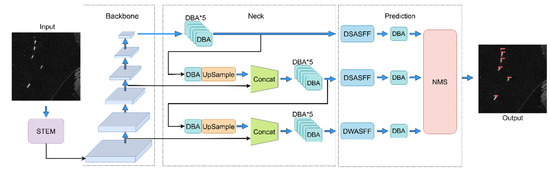 LMSD-YOLO: A Lightweight YOLO Algorithm for Multi-Scale SAR Ship Detection