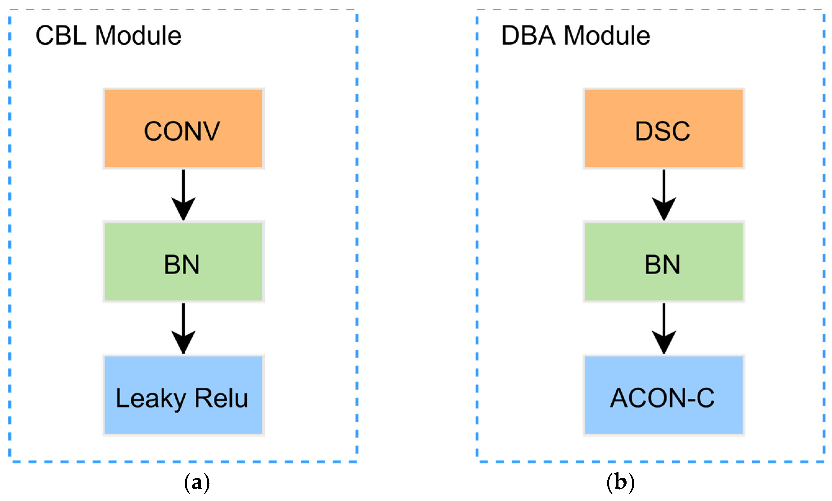 LMSD-YOLO: A Lightweight YOLO Algorithm for Multi-Scale SAR Ship Detection