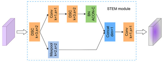 LMSD-YOLO: A Lightweight YOLO Algorithm for Multi-Scale SAR Ship Detection