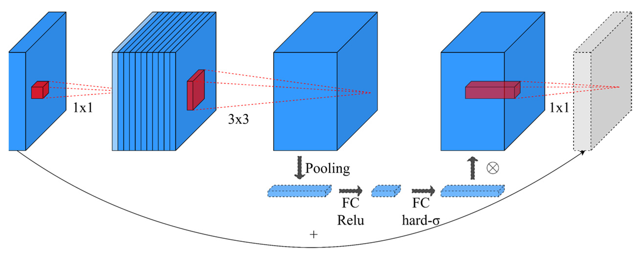 LMSD-YOLO: A Lightweight YOLO Algorithm for Multi-Scale SAR Ship Detection
