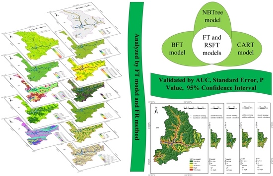 Remote Sensing | Free Full-Text | Landslide Susceptibility Modeling Using Remote Sensing Data ...