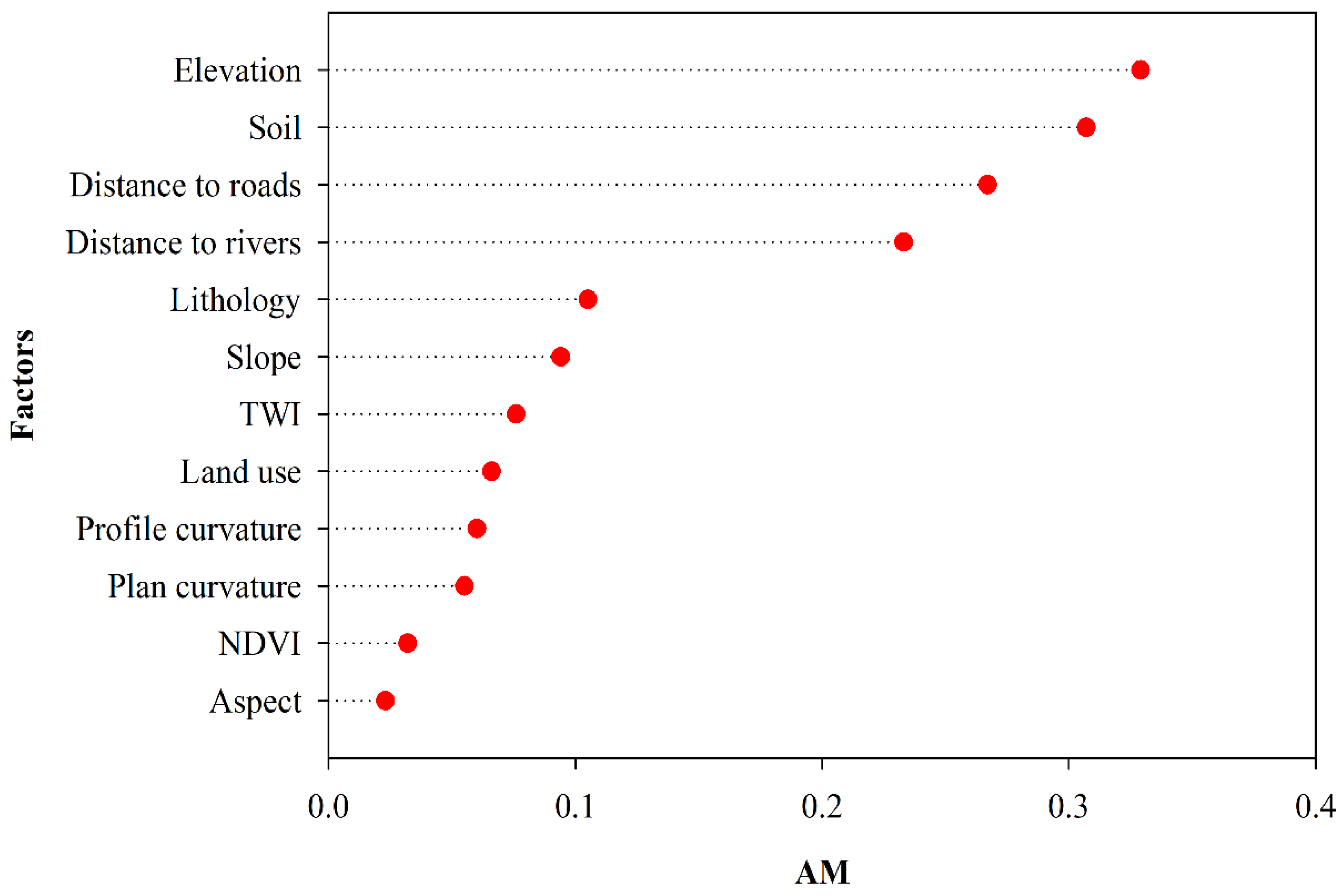 Landslide Susceptibility Modeling Using Remote Sensing Data and Random SubSpace-Based Functional ...