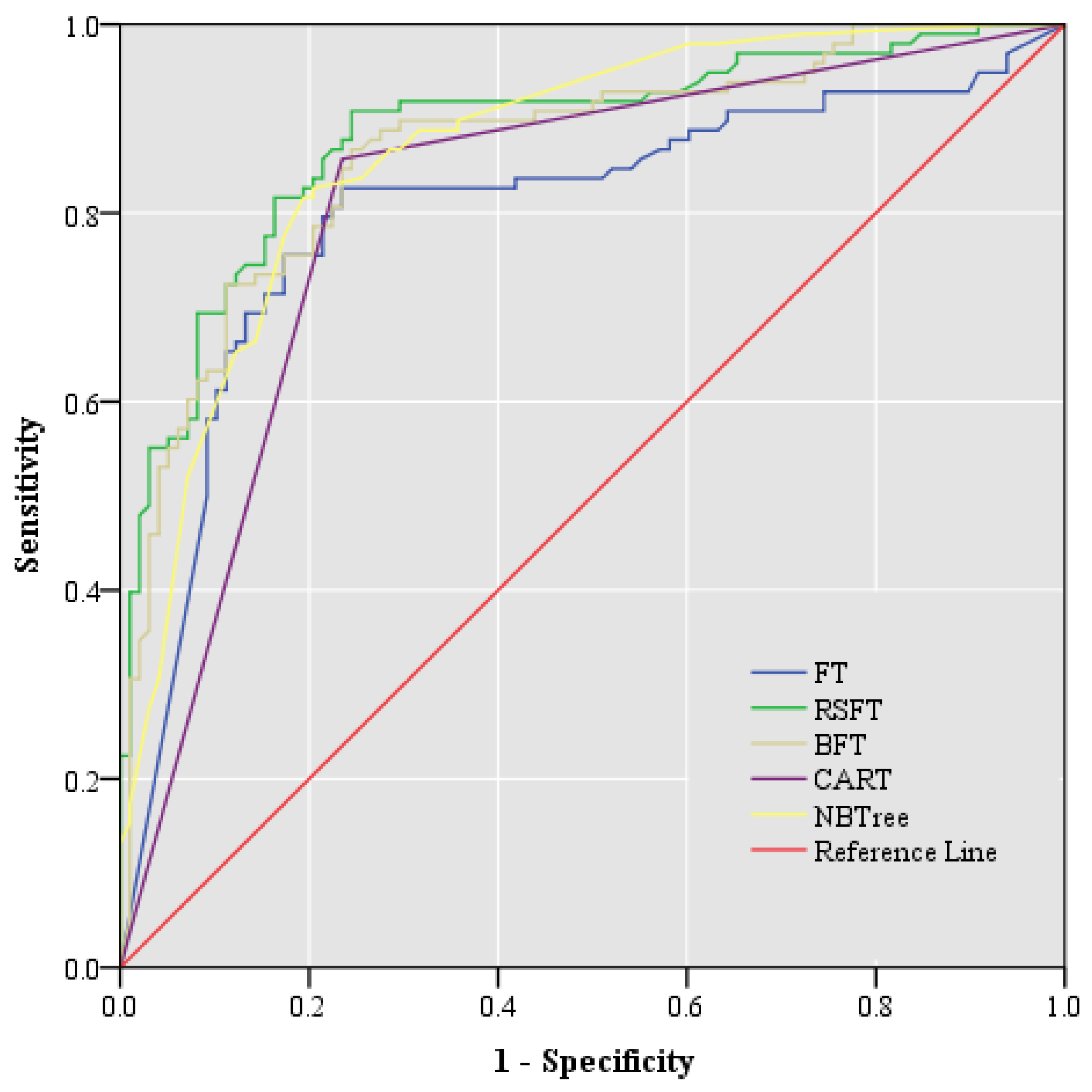 Landslide Susceptibility Modeling Using Remote Sensing Data And Random Subspace Based Functional 5651