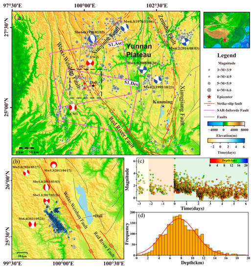 An Improved Source Model of the 2021 Mw 6.1 Yangbi Earthquake (Southwest China) Based on InSAR ...
