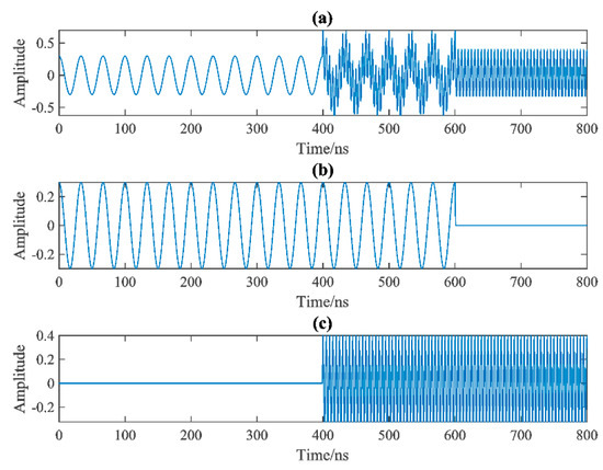 Gpr Energy Attribute Slices Based On Multivariate Variational Mode Decomposition And Teager