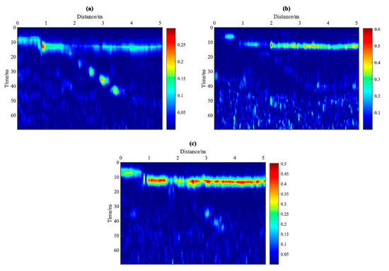 GPR Energy Attribute Slices Based on Multivariate Variational Mode Decomposition and Teager ...
