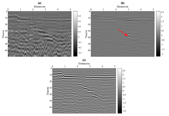GPR Energy Attribute Slices Based on Multivariate Variational Mode Decomposition and Teager ...