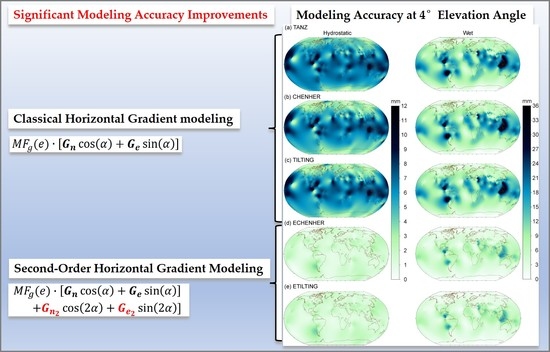 Remote Sensing | Free Full-Text | Tropospheric Second-Order Horizontal ...