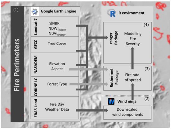 Predicting and Mapping Potential Fire Severity for Risk Analysis at ...