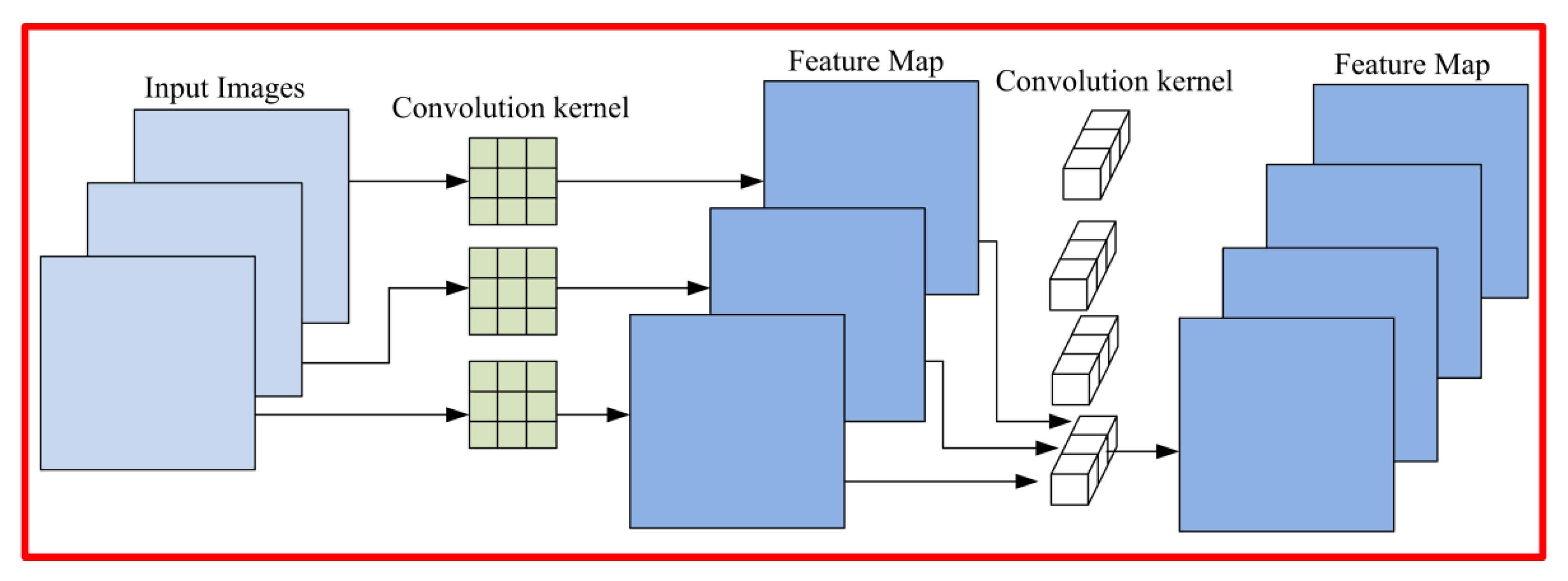 Cloud Contaminated Multispectral Remote Sensing Image Enhancement Algorithm Based On Mobilenet
