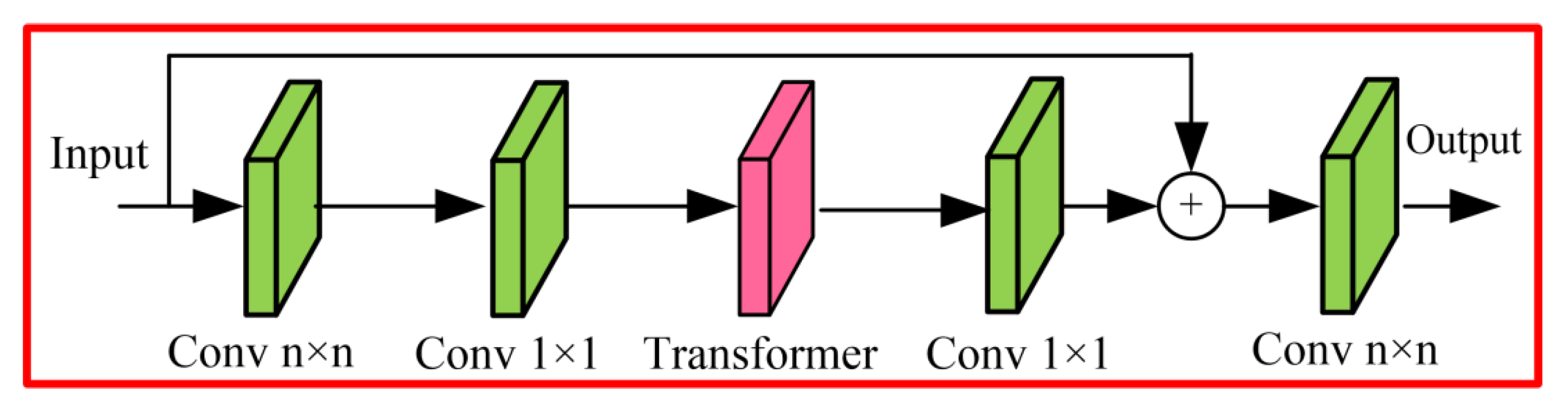 Cloud Contaminated Multispectral Remote Sensing Image Enhancement Algorithm Based On Mobilenet