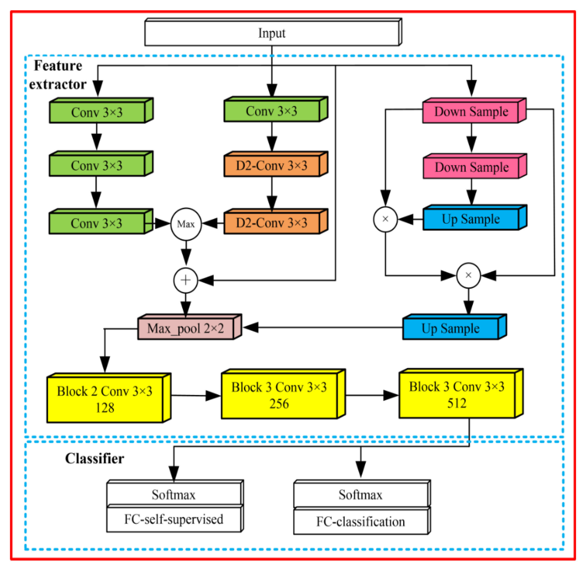 Cloud Contaminated Multispectral Remote Sensing Image Enhancement ...