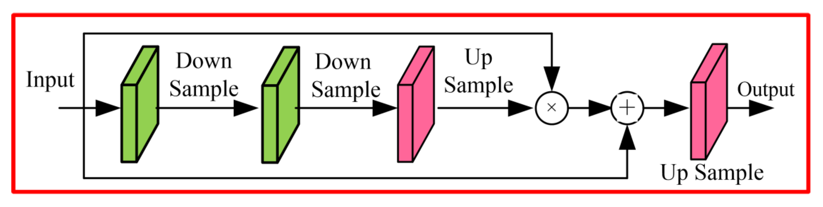 Cloud Contaminated Multispectral Remote Sensing Image Enhancement Algorithm Based on MobileNet