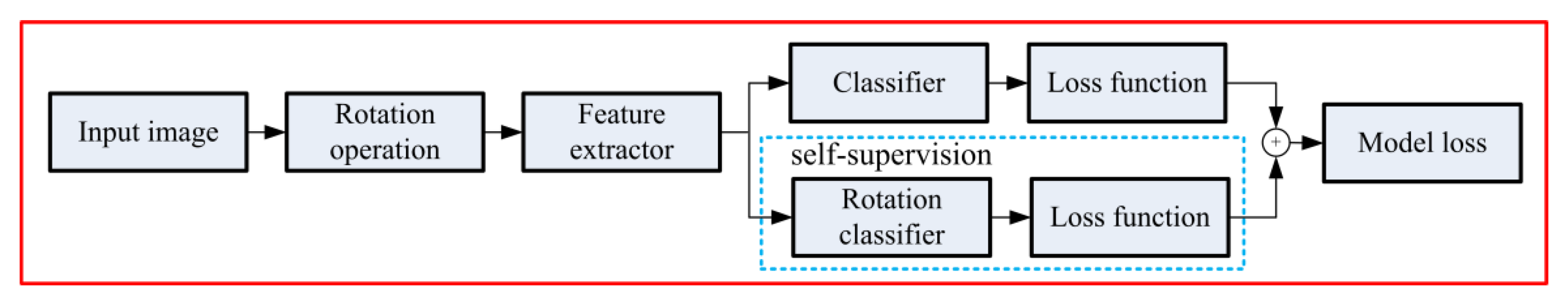 Cloud Contaminated Multispectral Remote Sensing Image Enhancement Algorithm Based On Mobilenet