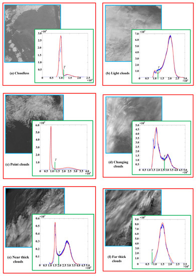Cloud Contaminated Multispectral Remote Sensing Image Enhancement Algorithm Based On Mobilenet
