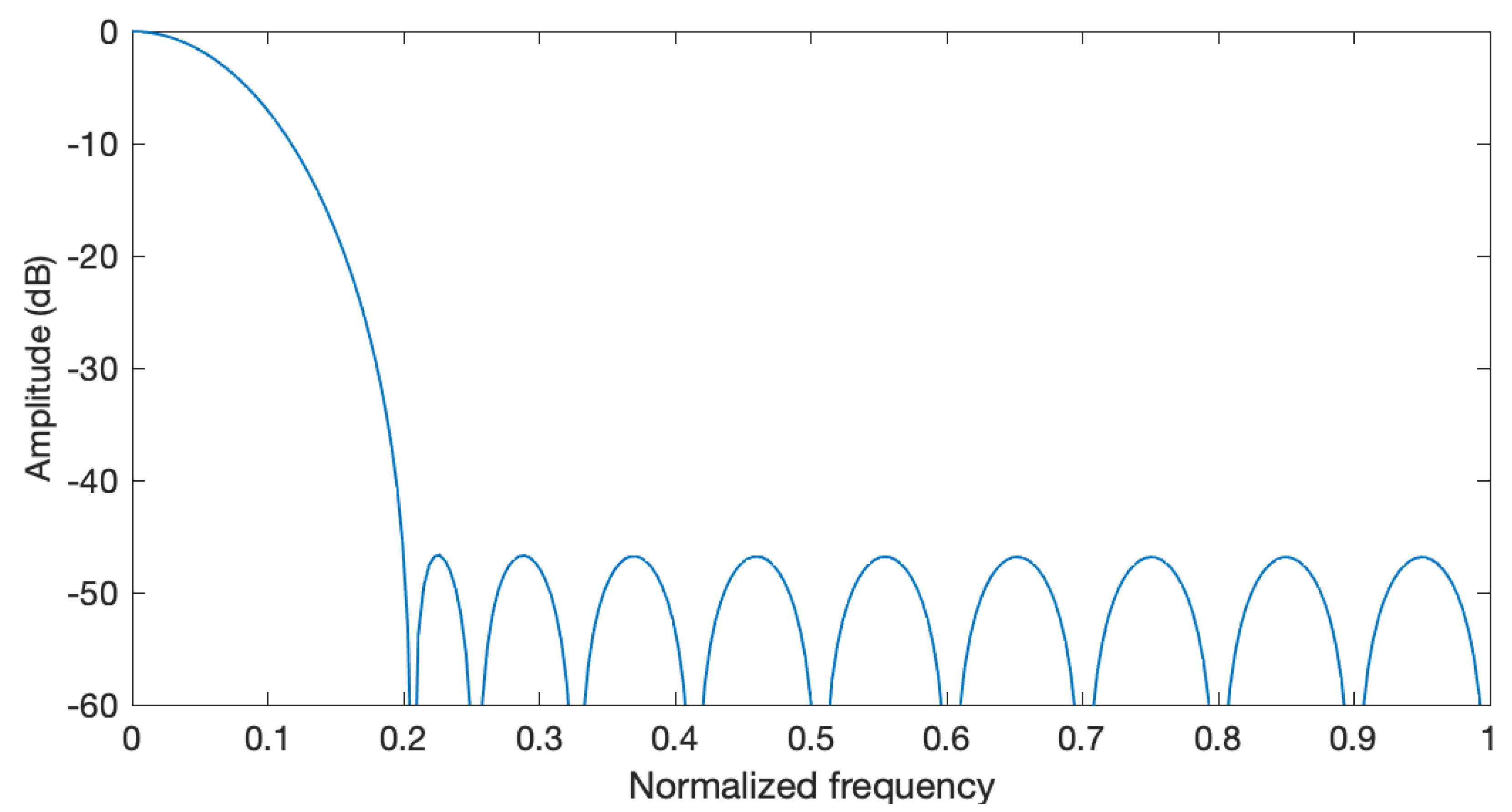 Incoherent Interference Detection and Mitigation for Millimeter-Wave FMCW Radars