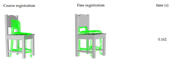 Semantics-and-Primitives-Guided Indoor 3D Reconstruction from Point Clouds