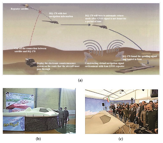Remote Sensing | Free Full-Text | A Survey of GNSS Spoofing and Anti ...