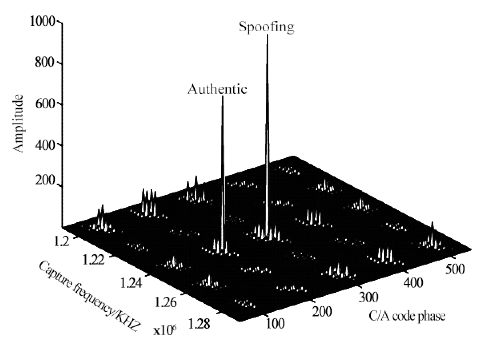 Remote Sensing | Free Full-Text | A Survey of GNSS Spoofing and Anti-Spoofing Technology