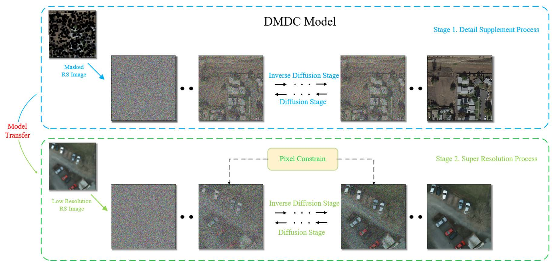 Remote Sensing | Free Full-Text | Diffusion Model with Detail Complement for Super-Resolution of ...