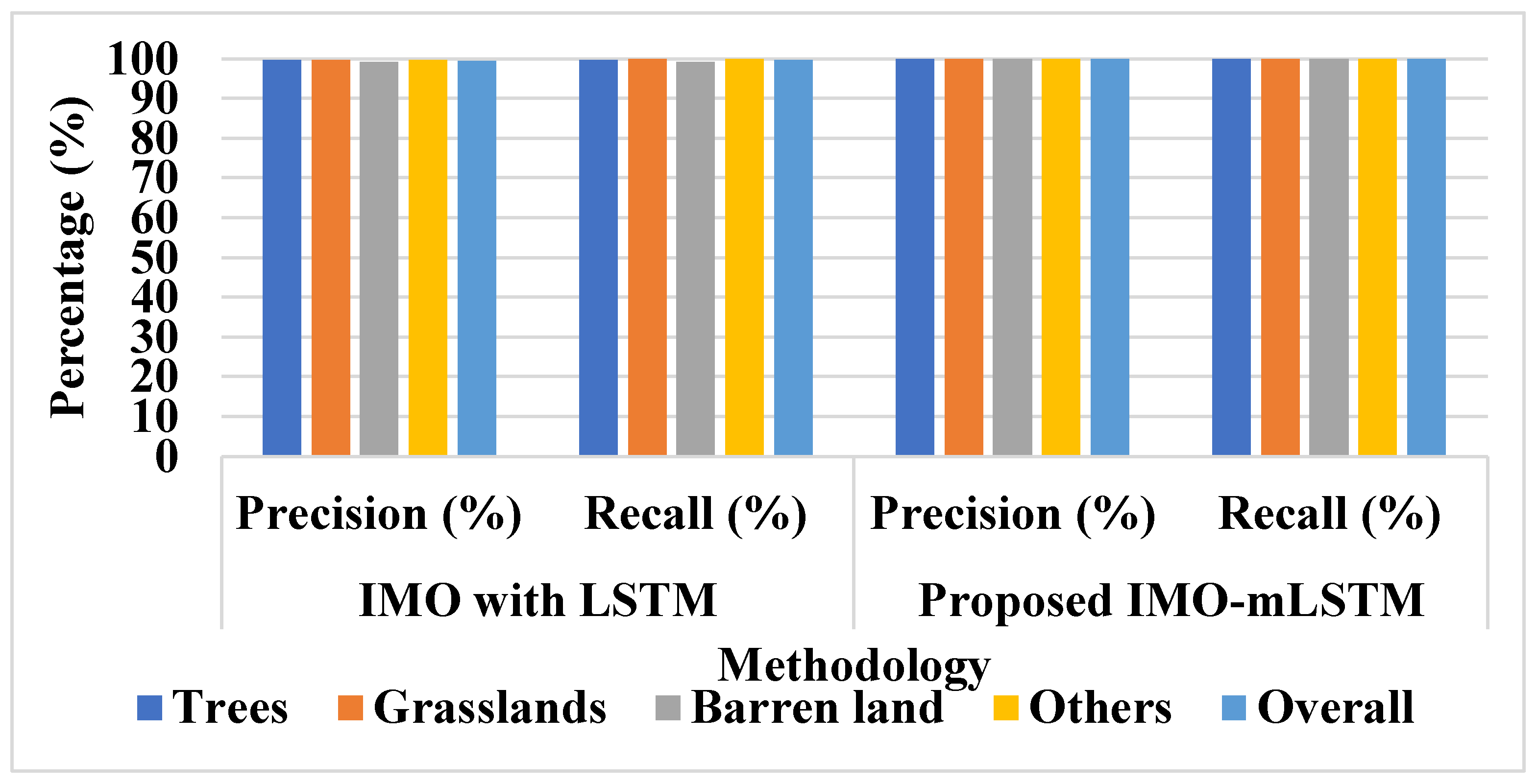 Multiplicative Long Short-Term Memory with Improved Mayfly Optimization for LULC Classification