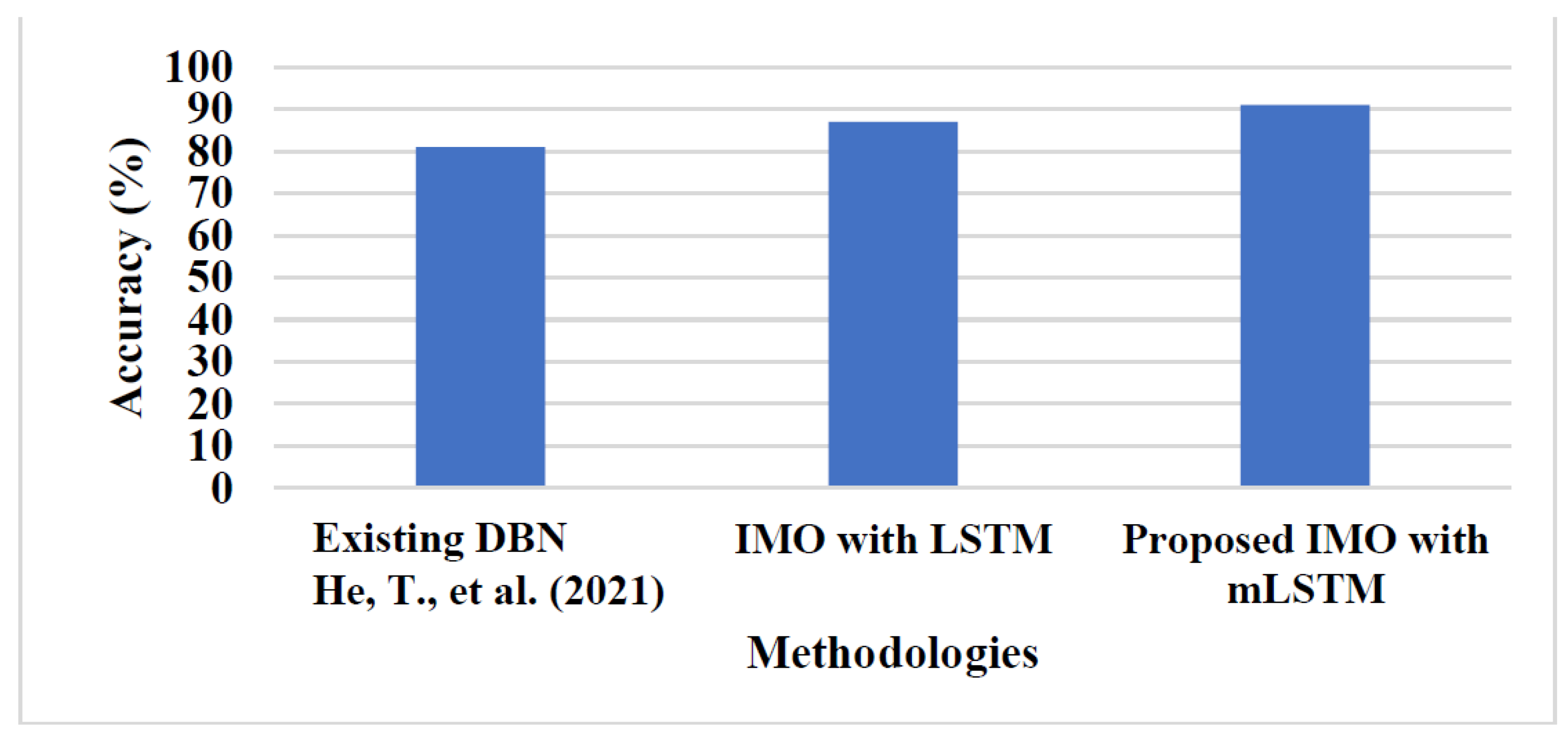 Multiplicative Long Short-Term Memory with Improved Mayfly Optimization for LULC Classification