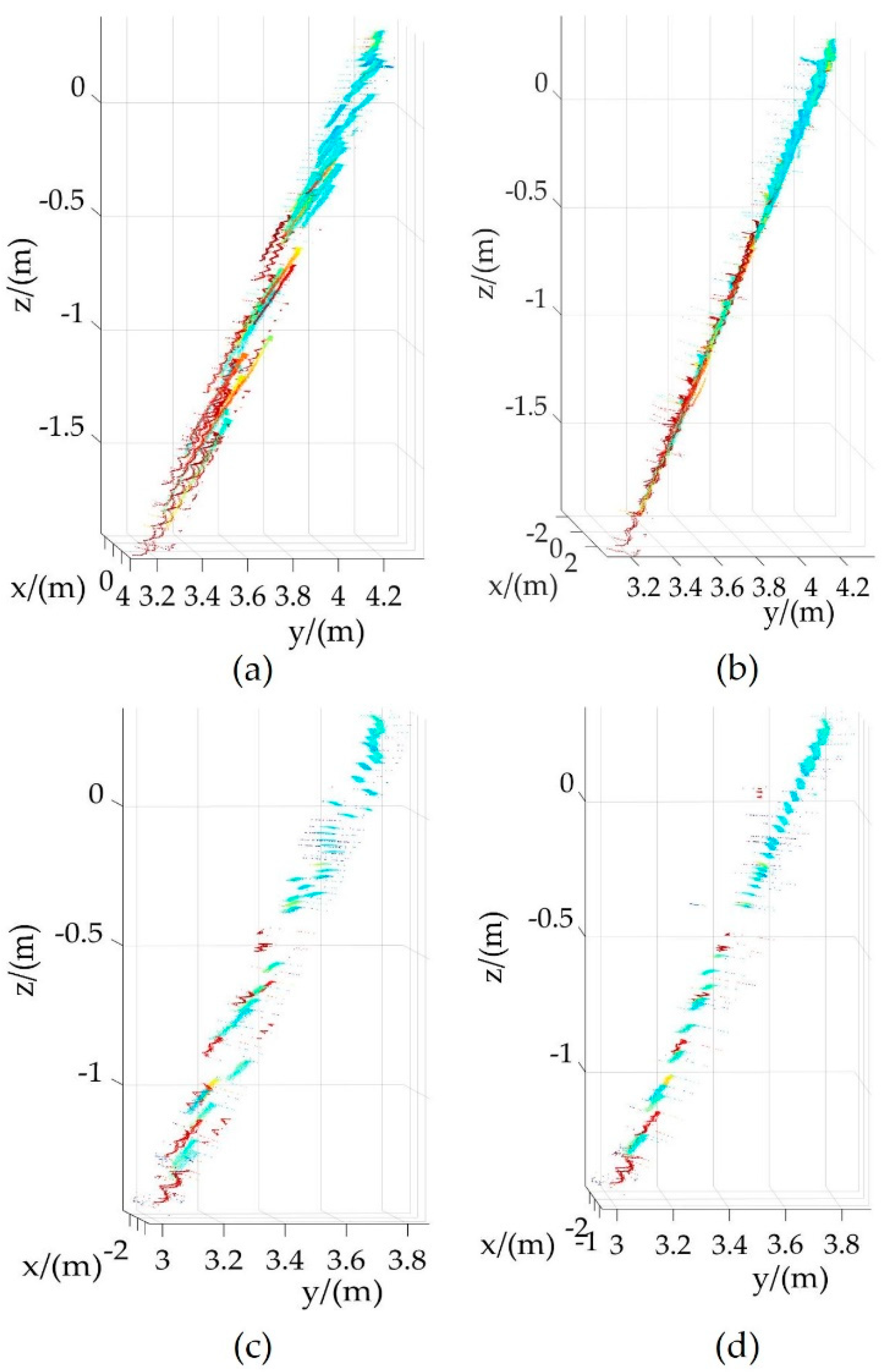Intrinsic Calibration of Multi-Beam LiDARs for Agricultural Robots