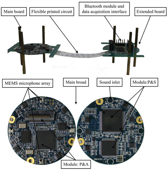 Real-Time Vehicle Sound Detection System Based on Depthwise Separable ...