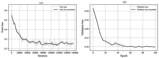 Real-Time Vehicle Sound Detection System Based on Depthwise Separable ...