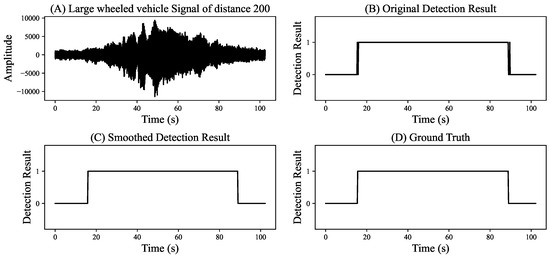 Real-Time Vehicle Sound Detection System Based on Depthwise Separable ...