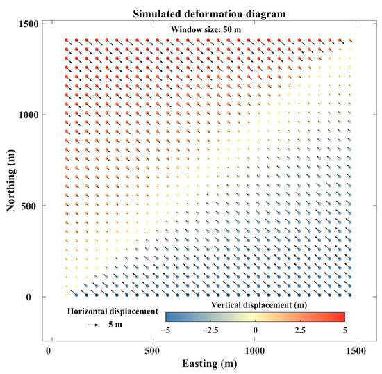 Remote Sensing | Free Full-Text | RGB-ICP Method to Calculate Ground ...