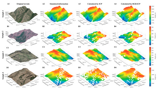 Remote Sensing | Free Full-Text | RGB-ICP Method to Calculate Ground Three-Dimensional ...