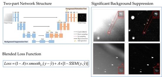 Remote Sensing | Free Full-Text | BSC-Net: Background Suppression ...