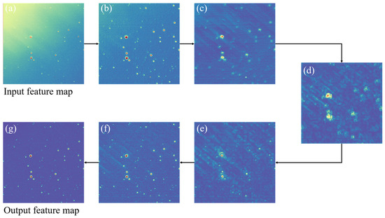 BSC-Net: Background Suppression Algorithm for Stray Lights in Star Images