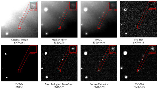 BSC-Net: Background Suppression Algorithm for Stray Lights in Star Images