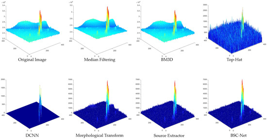 BSC-Net: Background Suppression Algorithm for Stray Lights in Star Images