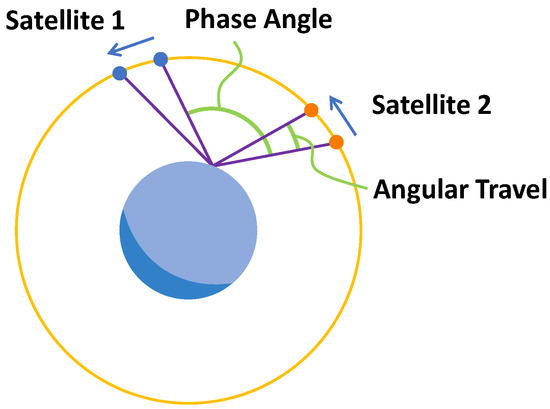 Remote Sensing | Free Full-Text | Performance Evaluation of Multi-Epoch ...
